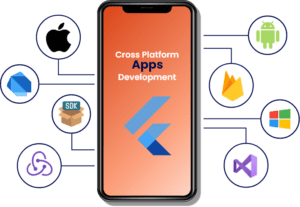 FLUTTER APP DEVELOPMENT | FLUTTER CROSS PLATFORM