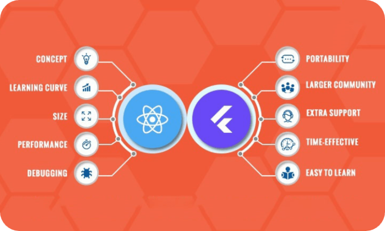FLUTTER APP DEVELOPMENT | FLUTTER CROSS PLATFORM