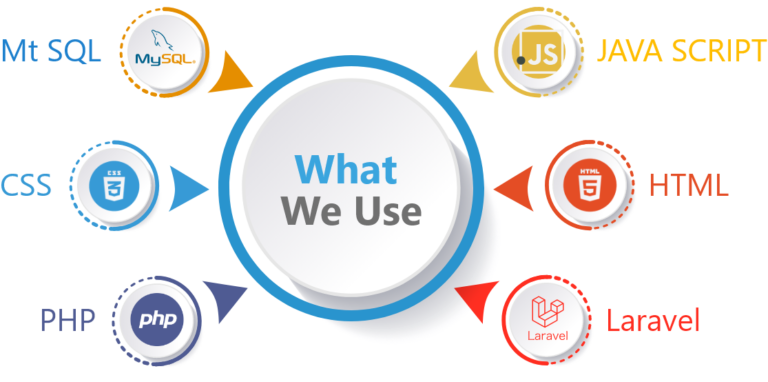 Web Development | Website Development Services | Tsoftek